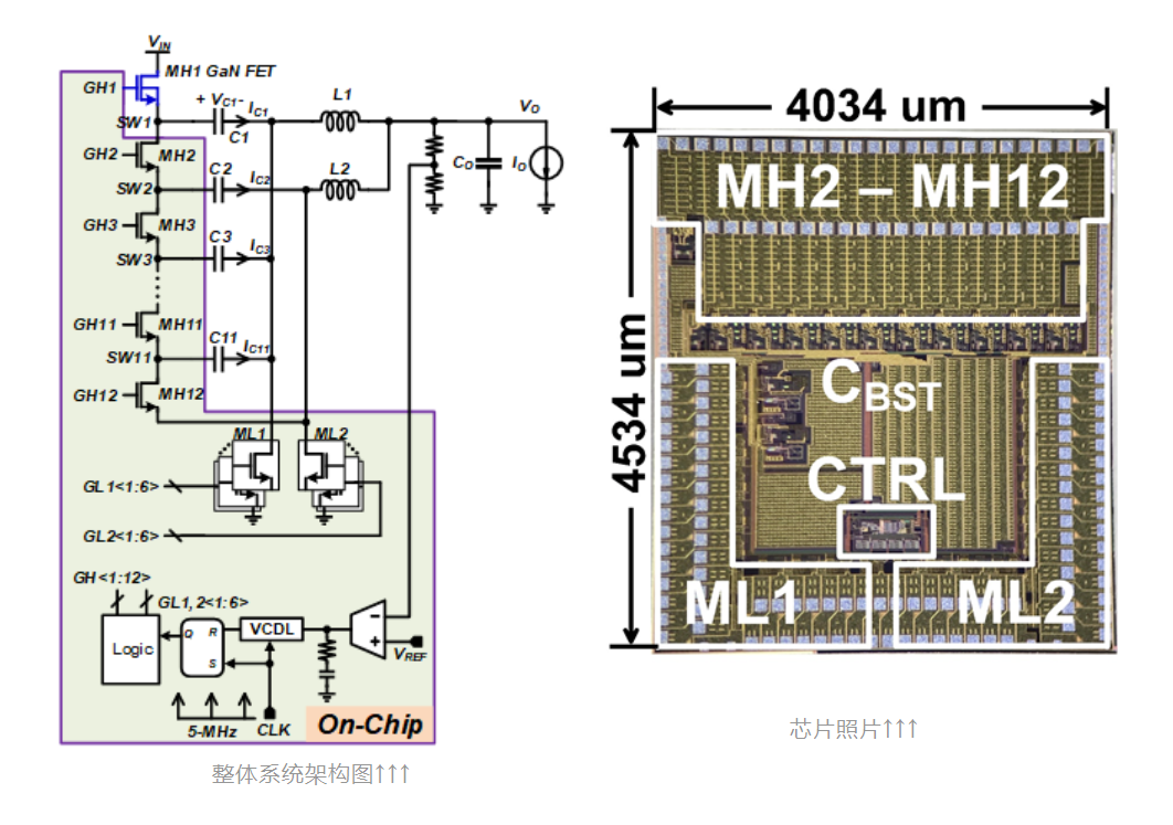 浙大以第一作者单位首次在ISSCC发文：新型数据中心电源芯片来了！